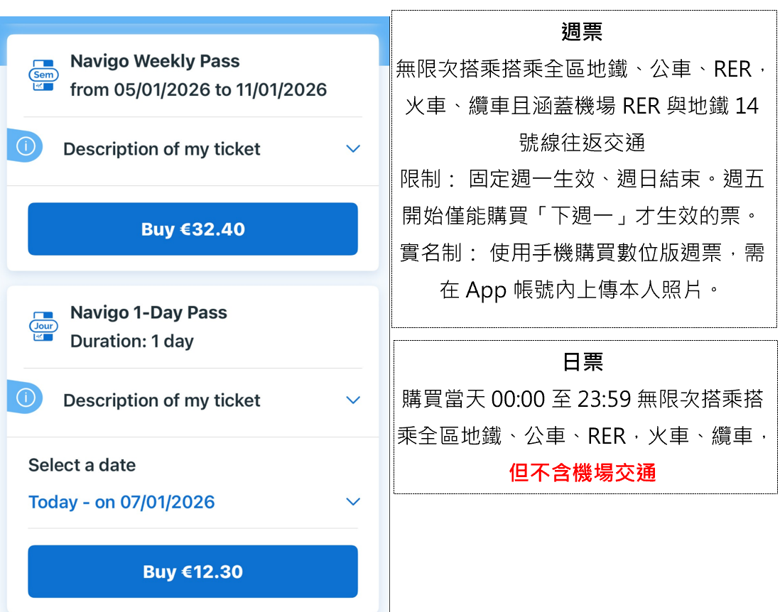 【法國】2026 巴黎 IDF Mobilites 教學｜手機就是 Navigo 卡！App 購買週票、單程票全攻略 - Hello ...